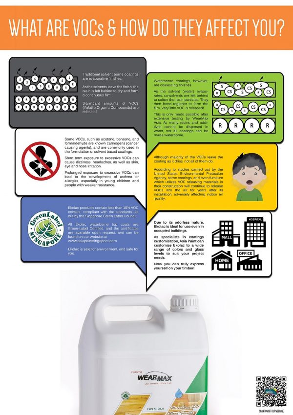 Water Borne Varnishes | Asia Paint Singapore